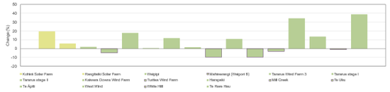How accurate wind and solar forecasts and the new forecasting ...