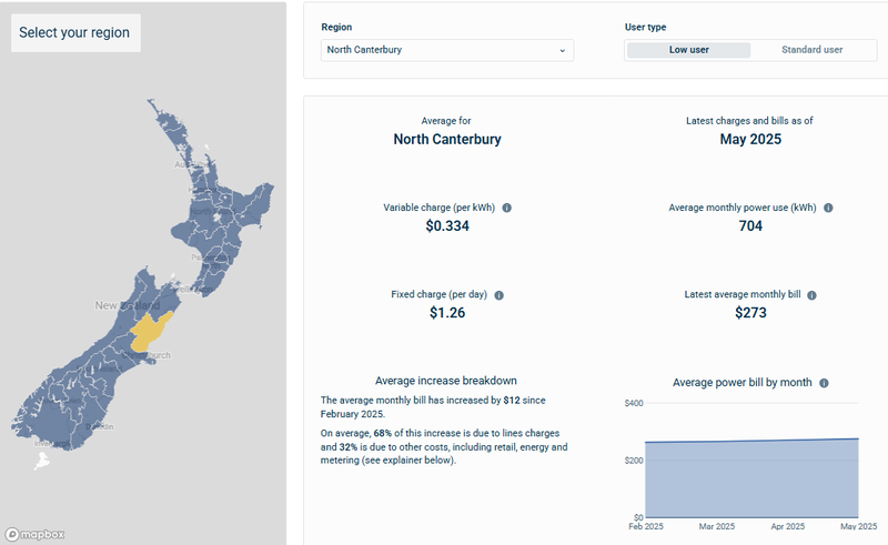 Your power bill | Electricity Authority