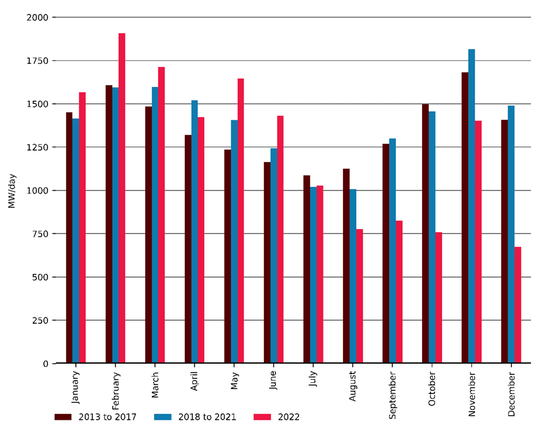 When do power station outages occur? | Electricity Authority