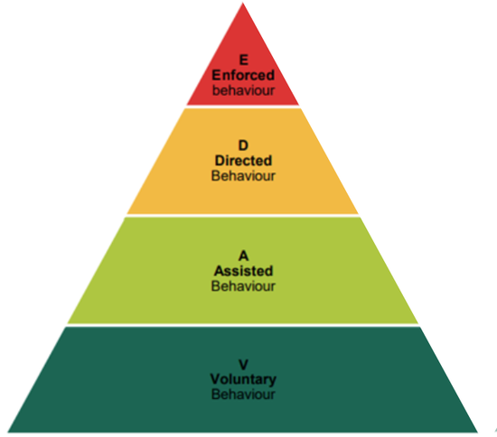 Case studies | Electricity Authority