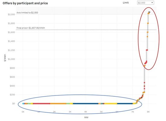 Electricity price volatility | Electricity Authority